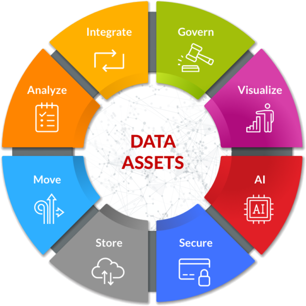 Modern Data Estate Framework | OmniData™