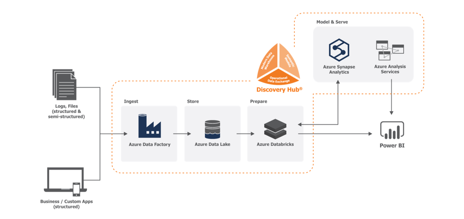 TimeXtender | OmniData™