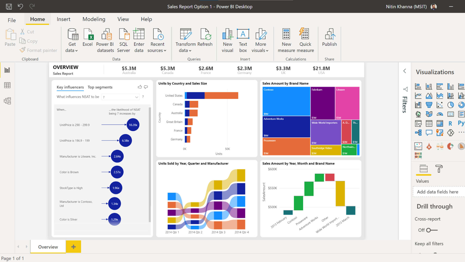 Advanced Modeling With Power BI OmniData All About The Model